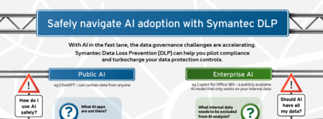 Arrow + Symantec - Cybersecurity That Empowers You
